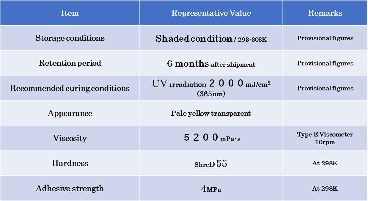 In a few seconds! What is the UV curable adhesive that can cure 5 to 10 ...