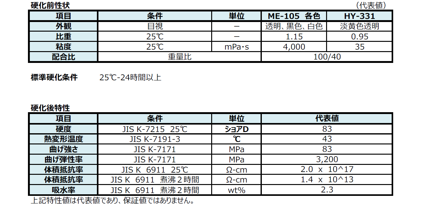 ME-105/HY-331│ペルノックス株式会社