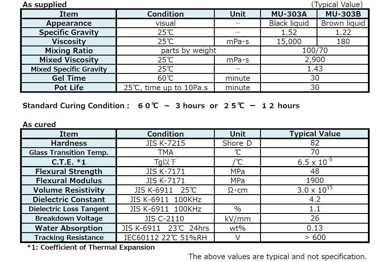 MU-303A/MU-303B│pelnox